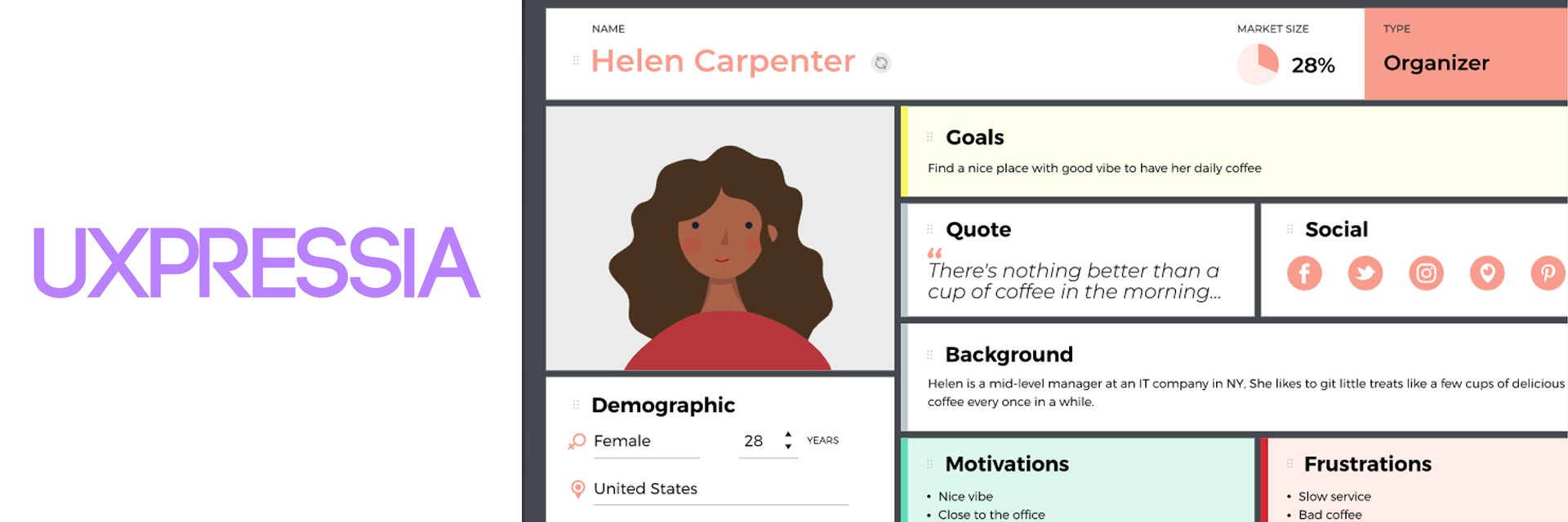 Level up your persona profiling | Angle Studios - Web design Kent